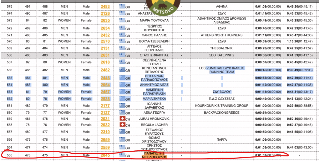 Έτρεξε στο μαραθώνιο του Μετσόβου ο Παναγιώτης Αγγελόπουλος | SDNA